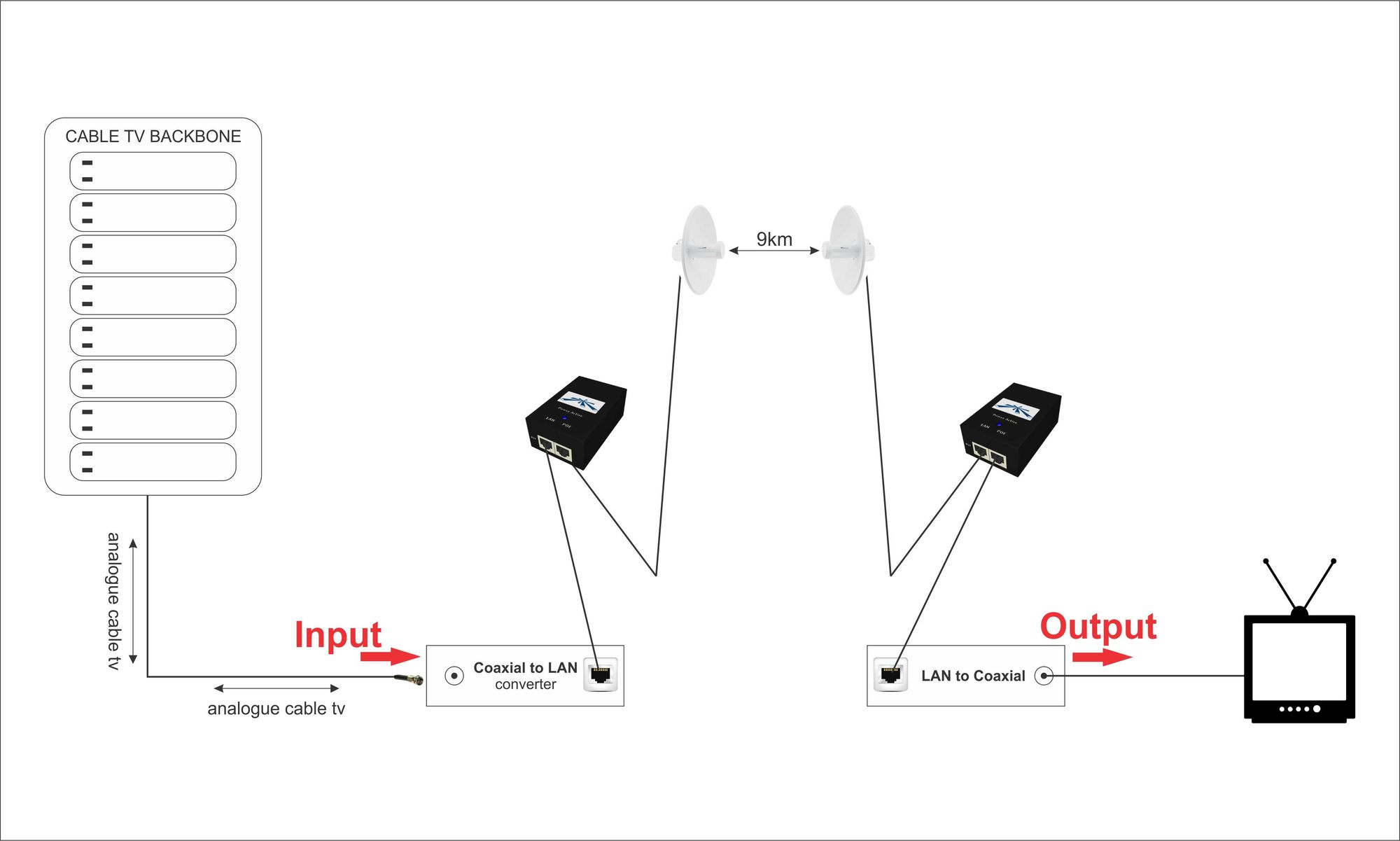 Cable Tv Network Diagram