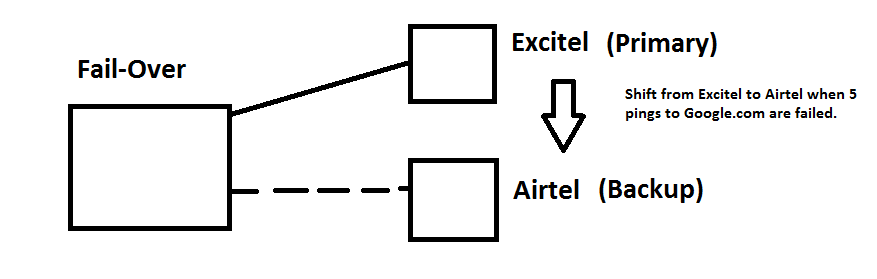 Asus Dual Wan Load Balance Problems - harmonykopla