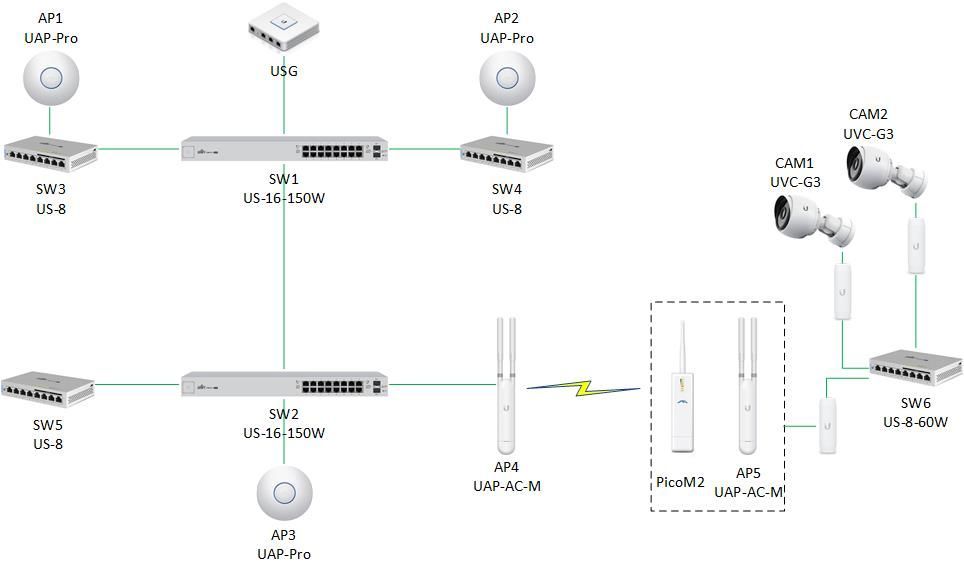 Why Are Some Products Labeled Mesh? Ubiquiti Community, 45% OFF