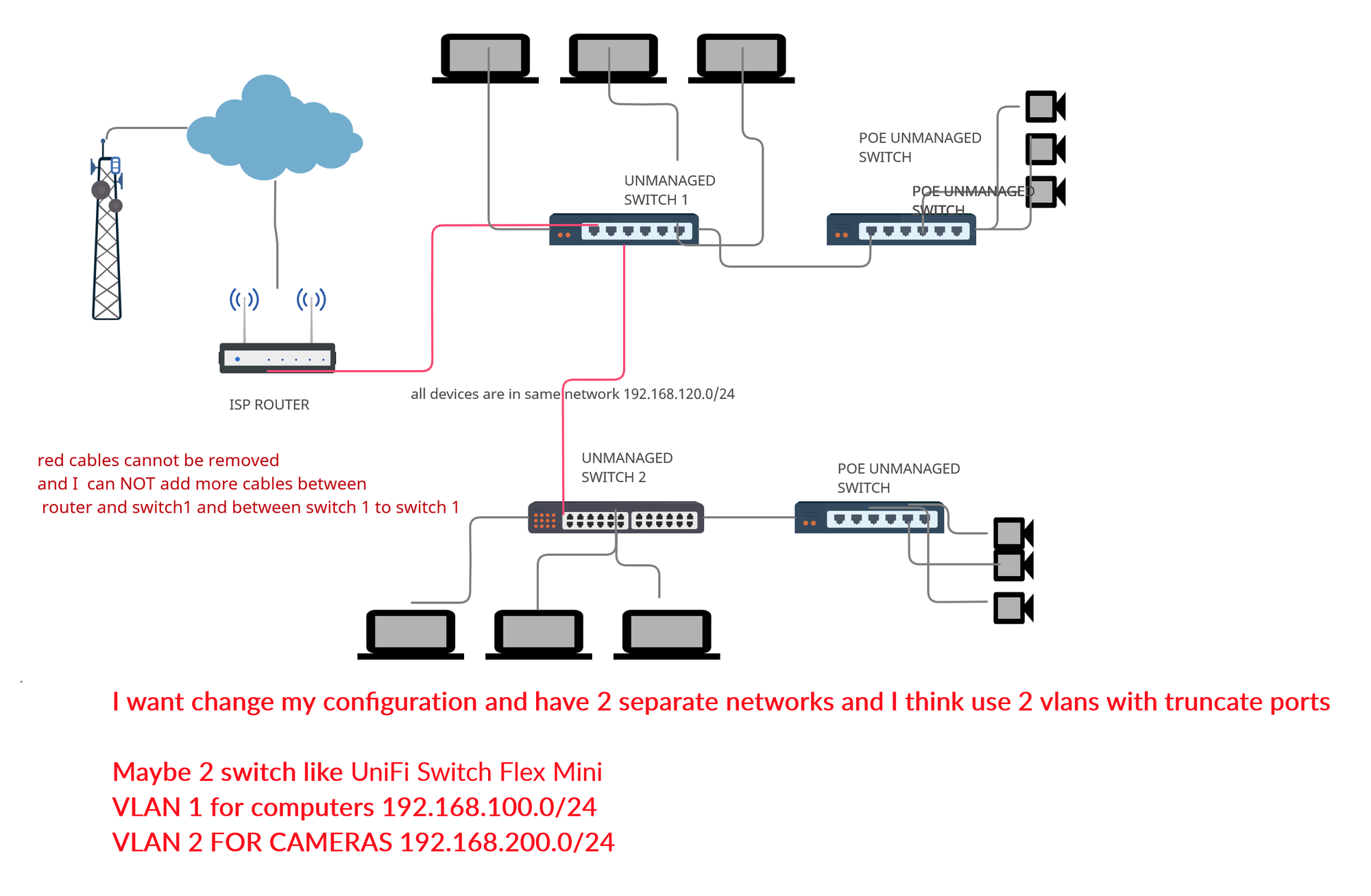 Tunnel IPTV Through Unifi Switches To ONT Using VLAN-only, 53% OFF