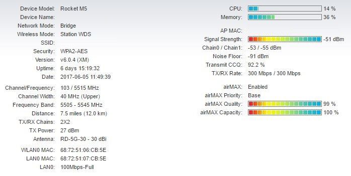 Ubiquiti PtP And PtMP Comparison Charts — McCann Tech, 57% OFF