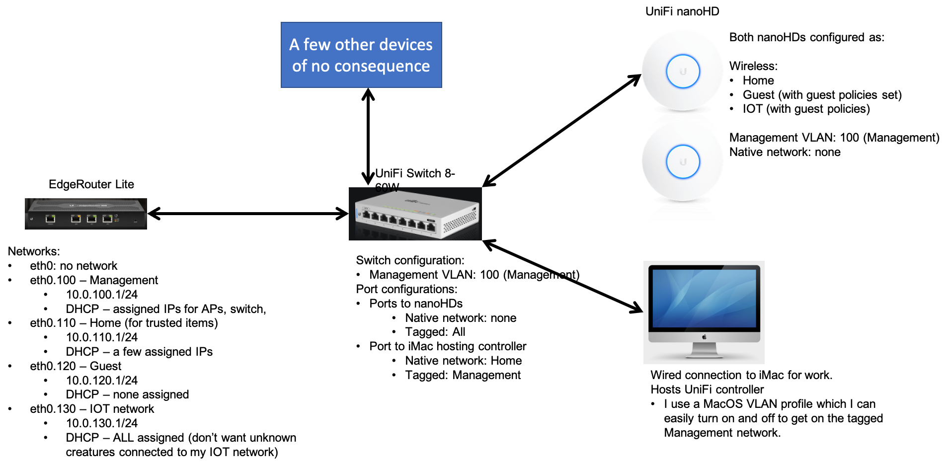 Network Topology Design