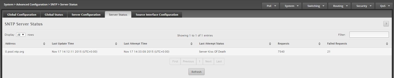 Ratio Of Inbound Traffic Outbound Traffic In NTP Operations, 47% OFF