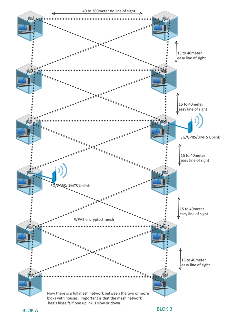 Mesh Topology In Packet Tracer