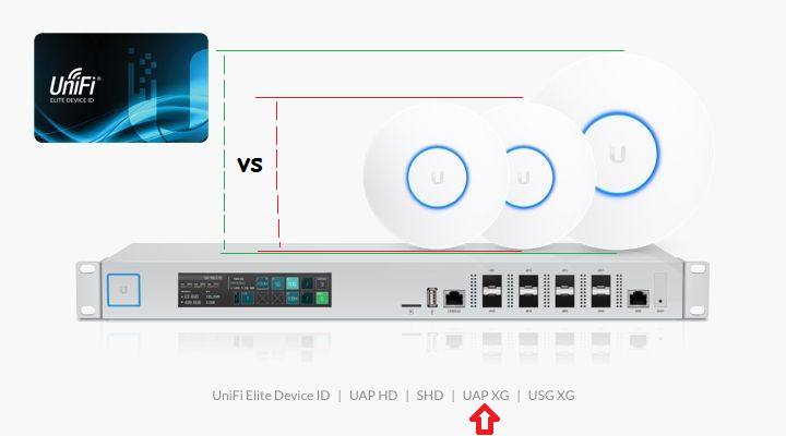 Unifi New Ubiquiti Products Release 2025! – IT Procurement,