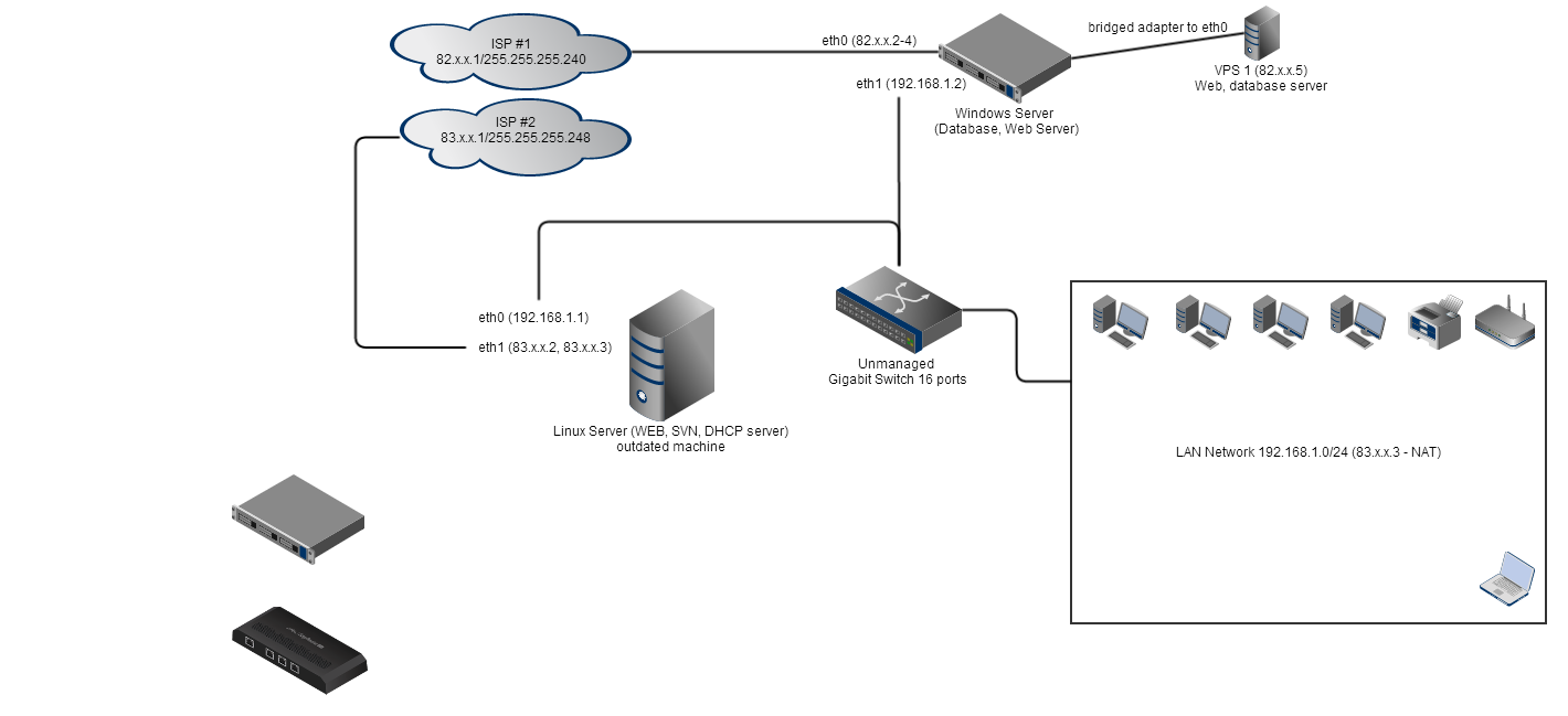 Web Server Diagram Wan And Lan
