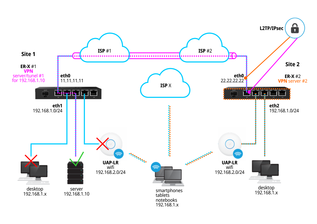 Ubiquiti EdgeRouter X-SFP Ports Router, ER-X-SFP HinKwong, 40% OFF Ubiquiti EdgeRouter X-SFP Ports Router, ER-X-SFP HinKwong, 40% OFF
