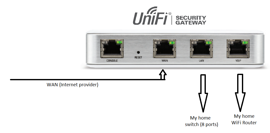 Ubiquiti UniFi Security Gateway Router (USG) | ubicaciondepersonas.cdmx.gob.mx