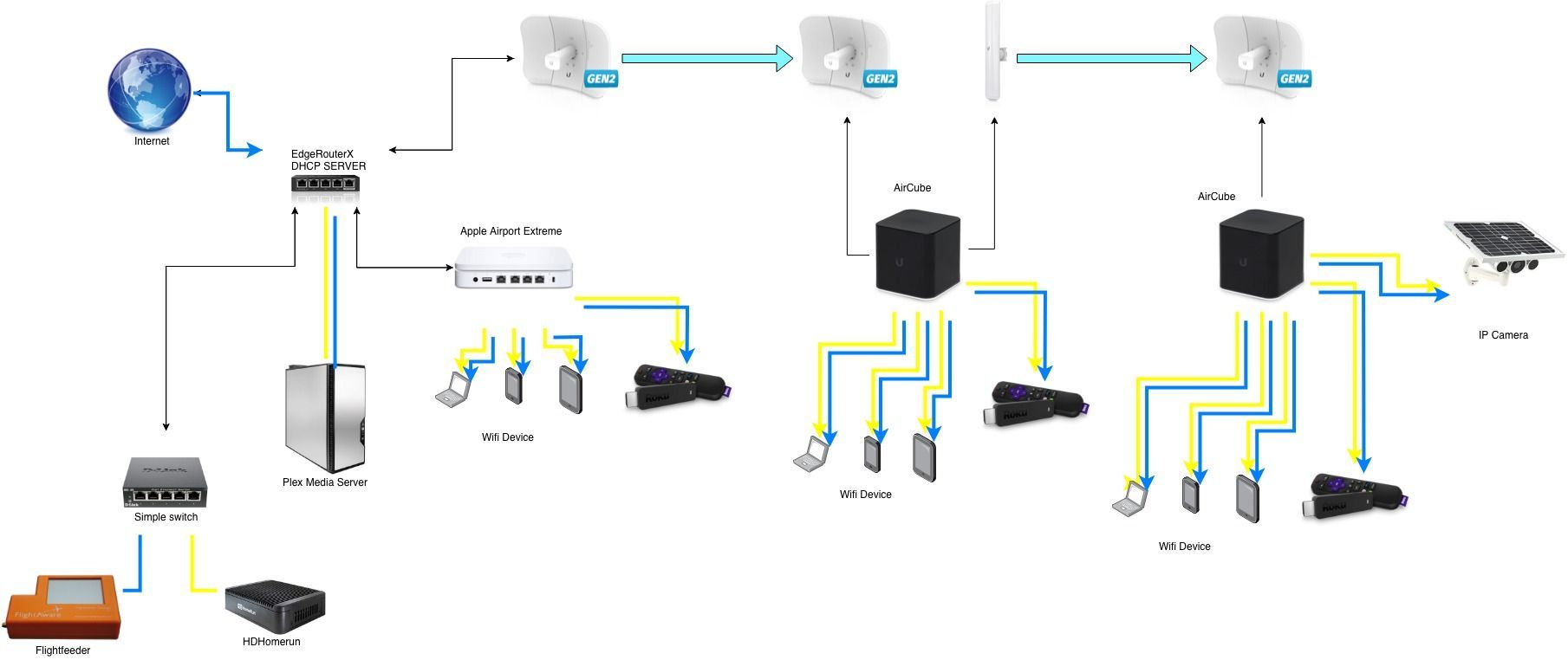 Plex Mac How To Set Up Manual Port Airport Extreme - newcorner