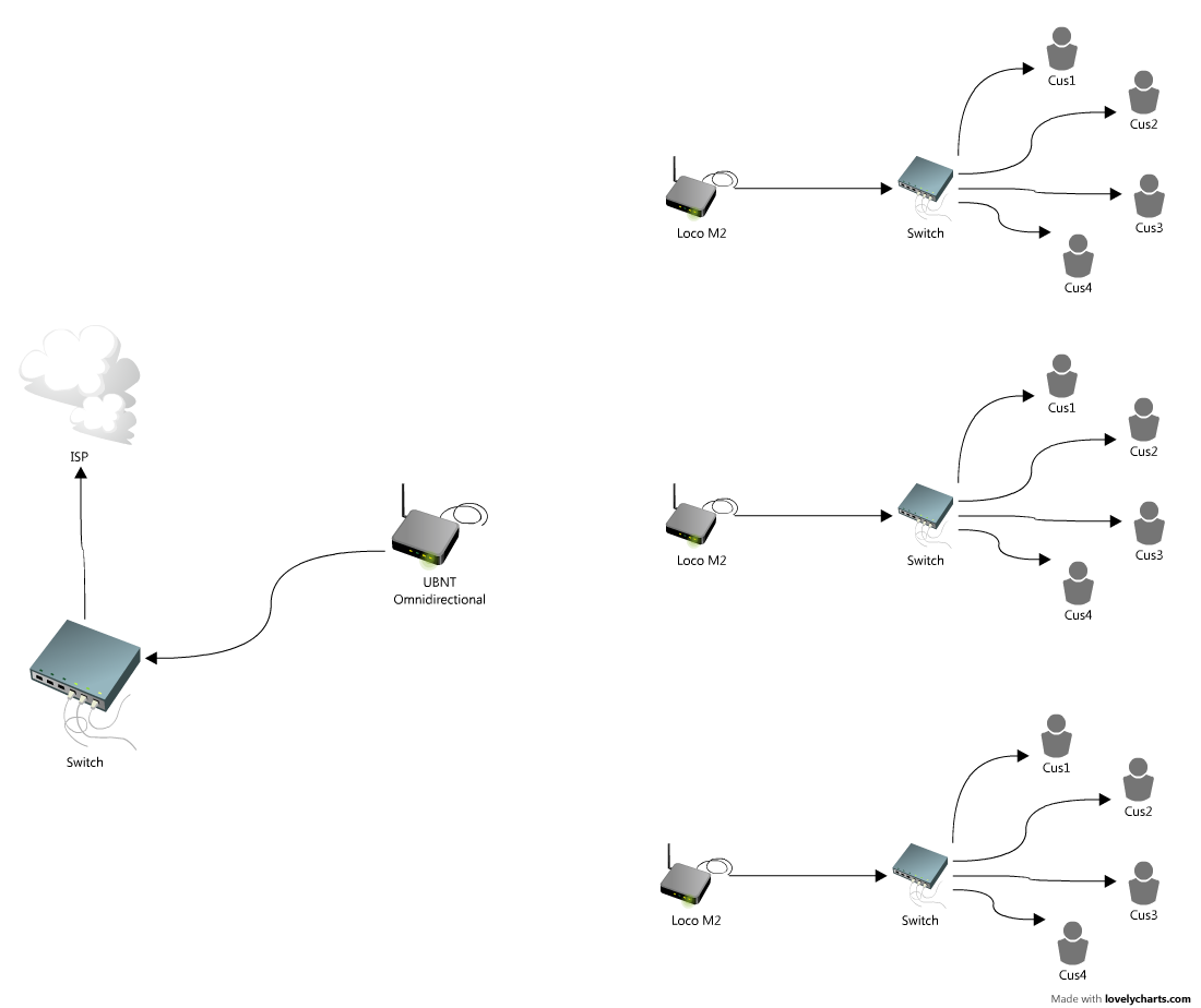 Point To Multipoint Wireless